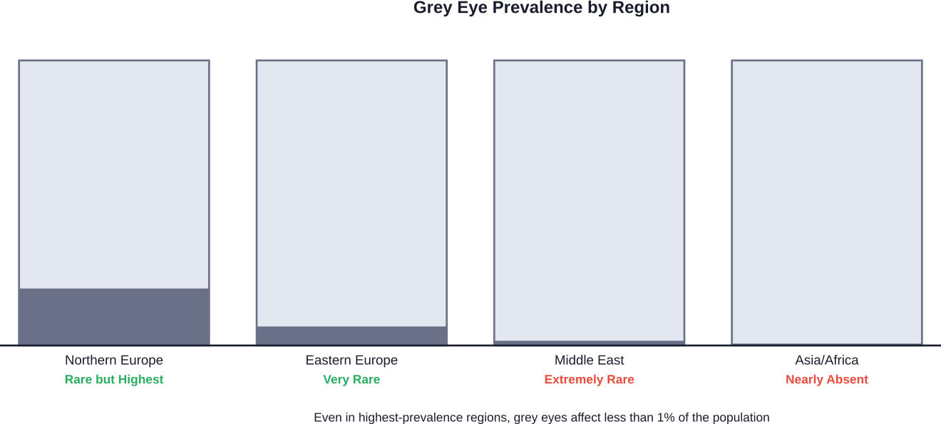 Is It Possible to Have Grey Eyes? The Science Explained